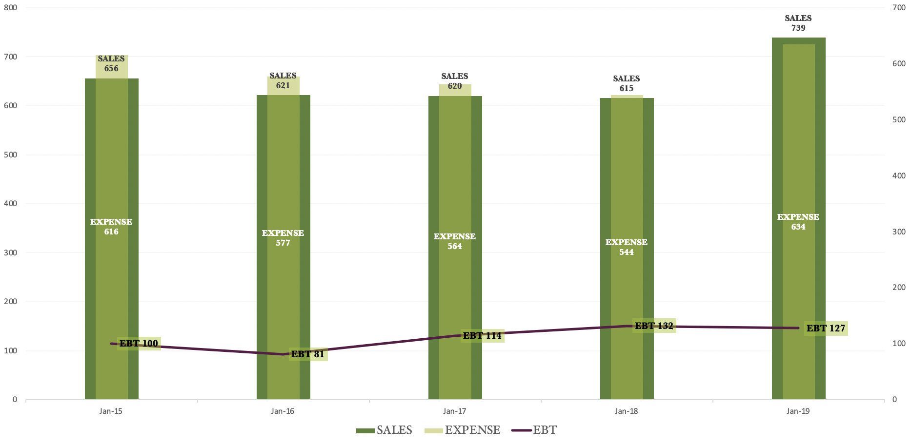 INGERSOLL-RAND (INDIA) LTD – Fundamentally strong companies