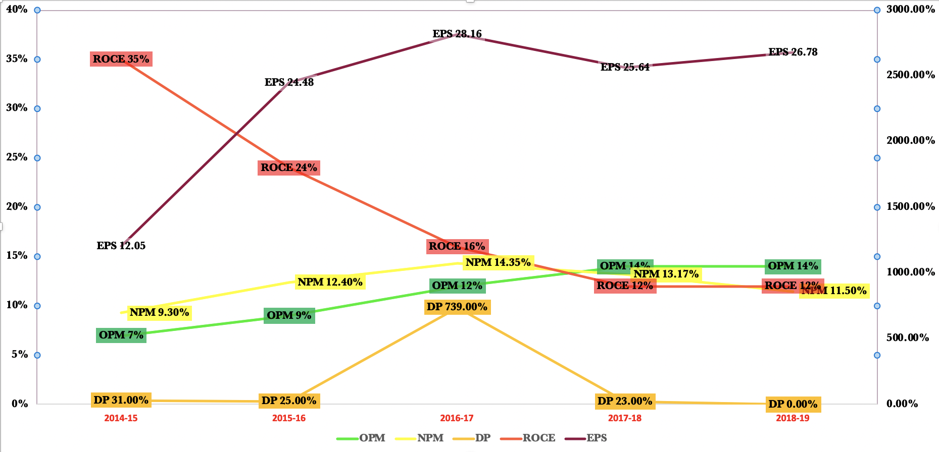 INGERSOLL-RAND (INDIA) LTD – Fundamentally strong companies