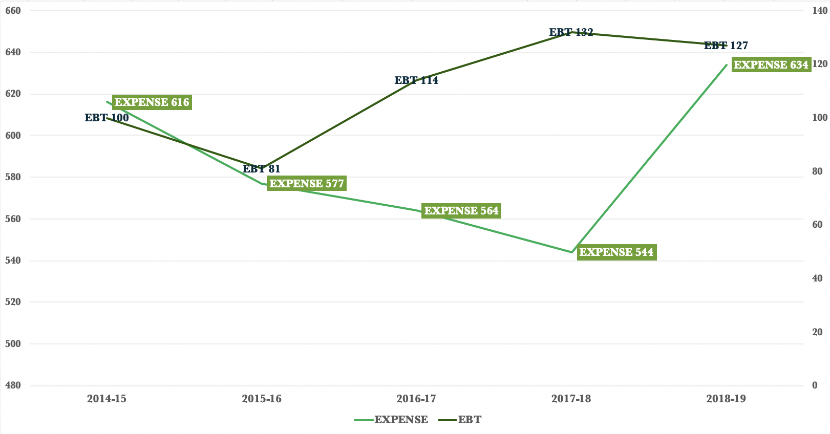 INGERSOLL-RAND (INDIA) LTD – Fundamentally strong companies