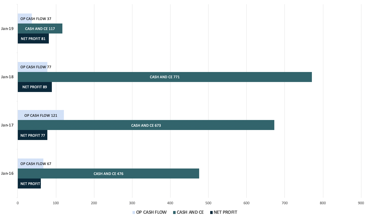 INGERSOLL-RAND (INDIA) LTD – Fundamentally strong companies