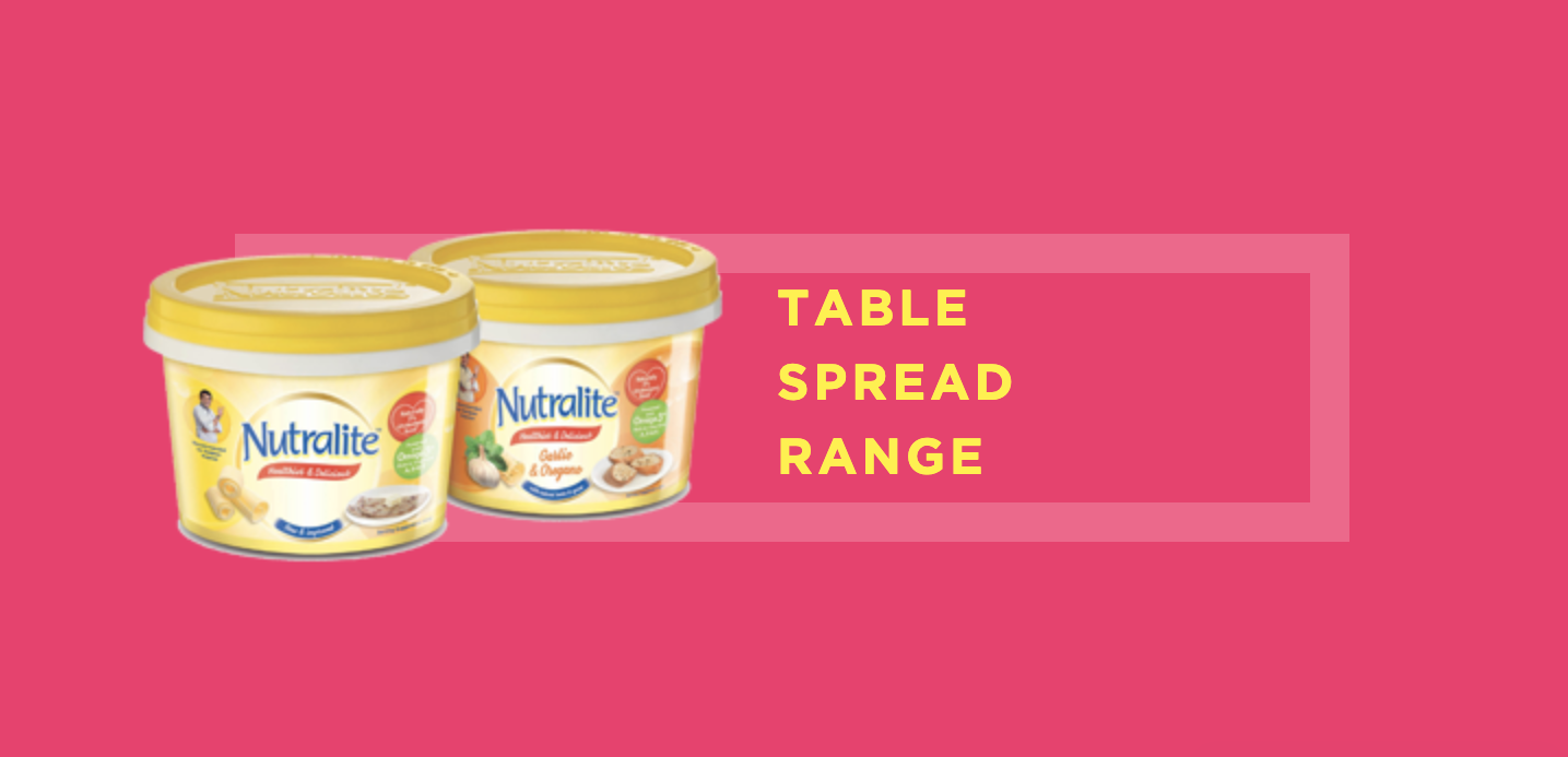 ZYDUS WELLNESS – Fundamentally strong companies