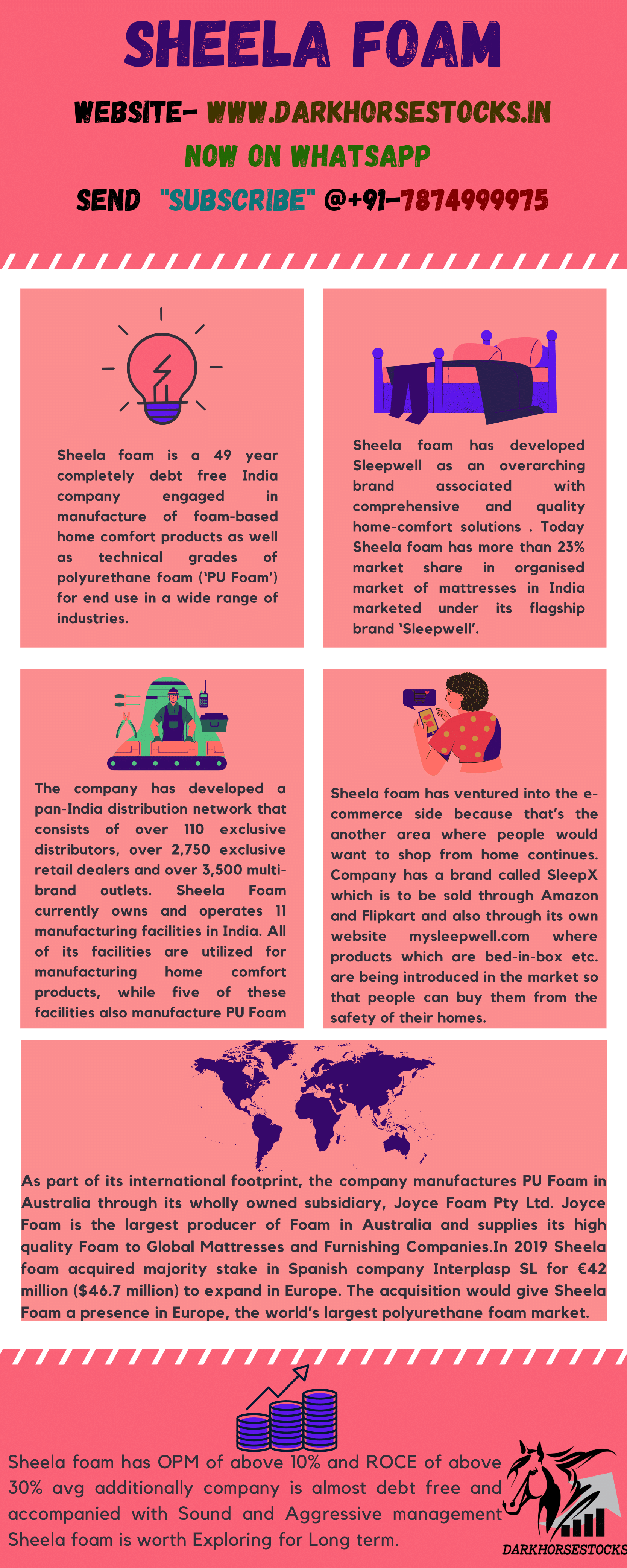Sheela Foam – Infographic – Fundamentally strong companies